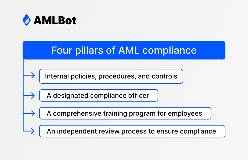 What Are AML Audits and Why Do Businesses Need Them | AMLBot