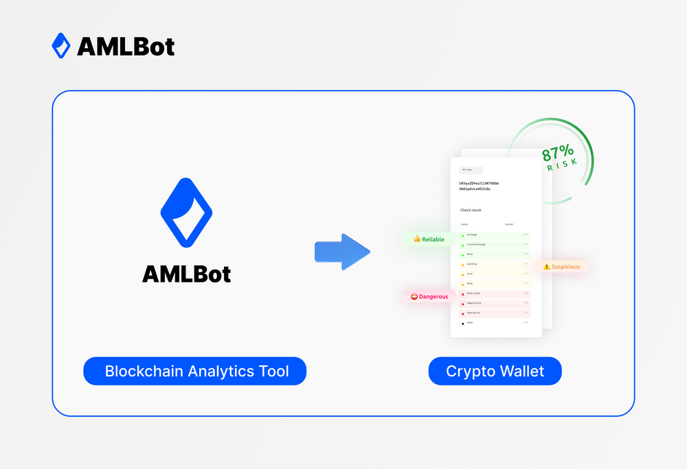 Blockchain Analytics: What It Is and How It Works