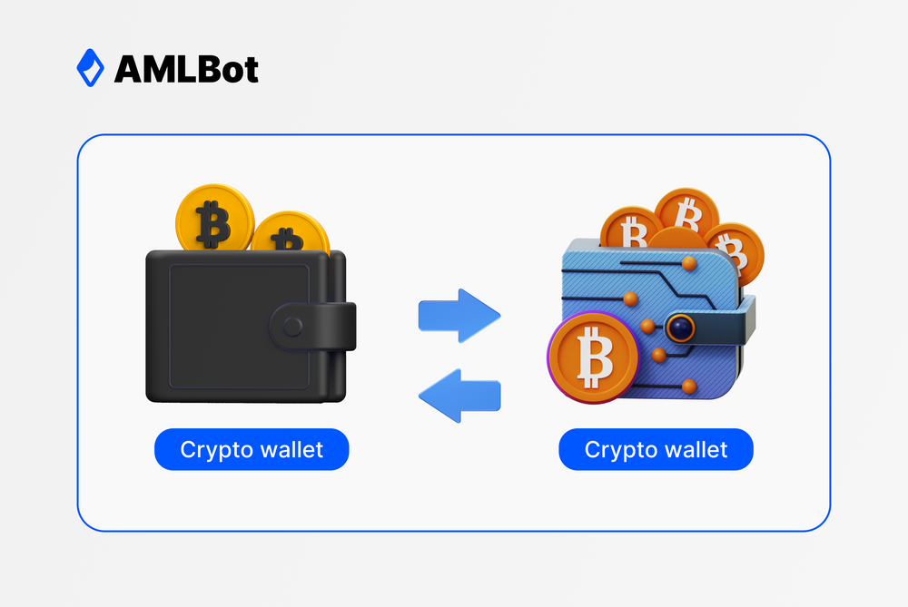 A Guide to Virtual Asset Service Providers (VASPS)