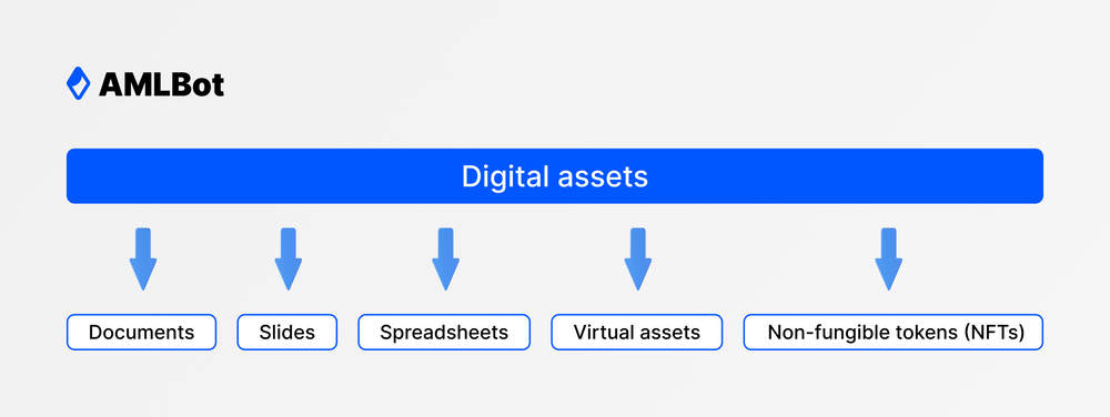A Guide to Virtual Asset Service Providers (VASPS)