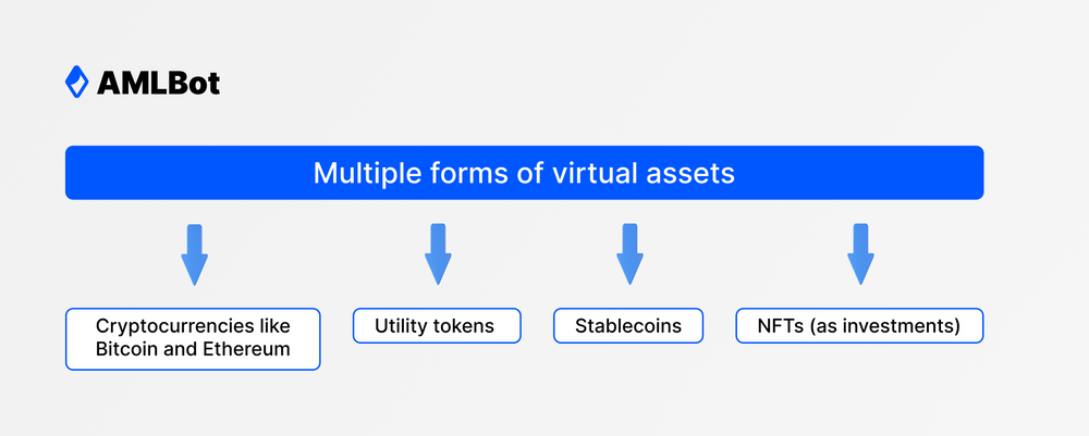 A Guide to Virtual Asset Service Providers (VASPS)