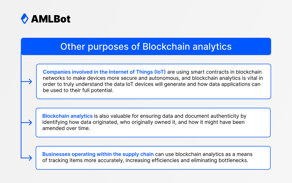 Blockchain Analytics: What It Is and How It Works