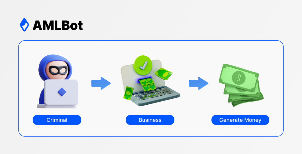 AML/CFT Regulations: How Crypto Companies Can Maintain Compliance