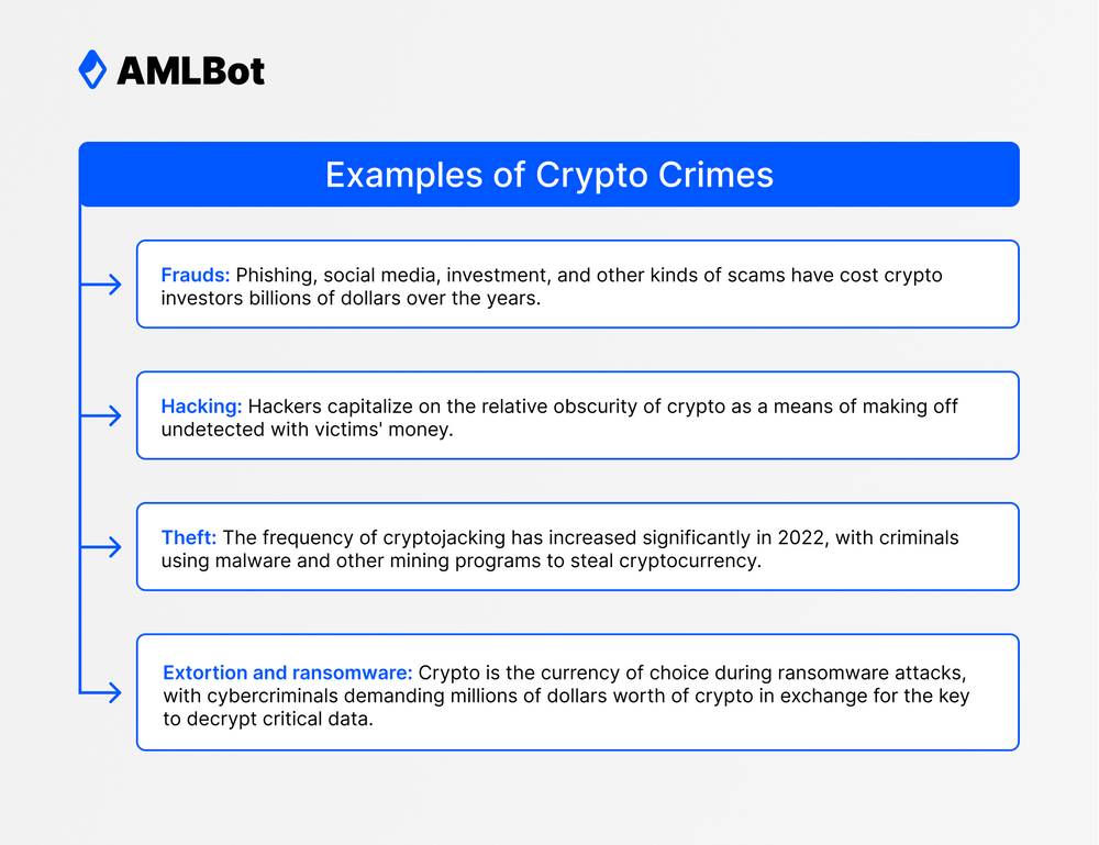 The Importance of Crypto Forensics and Asset Tracing I AMLBot