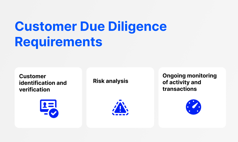 Customer Due Diligence in AML and KYC Compliance l AMLBot