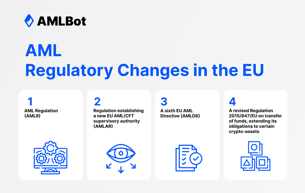 New AML Regulations in 2023 l AMLBot