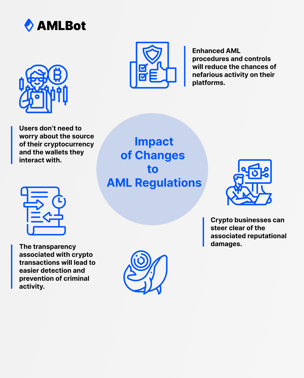 New AML Regulations in 2023 l AMLBot
