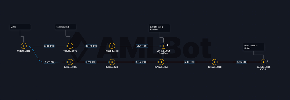 Introducing AMLBot Pro: Powerful Blockchain Analytics Tool (Updated)