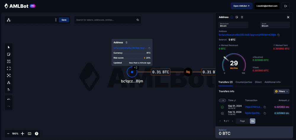 Introducing AMLBot Pro: Powerful Blockchain Analytics Tool (Updated) Introducing AMLBot Pro: Powerful Blockchain Analytics Tool (Updated)