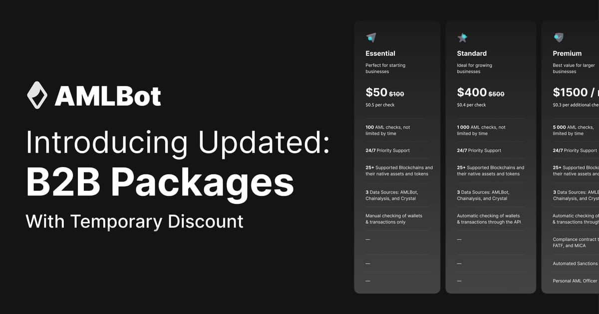 Introducing Updated B2B Packages l AMLBot