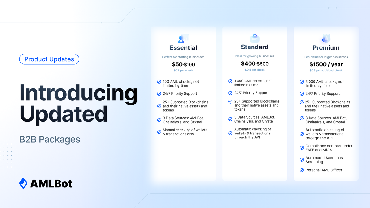 Introducing Updated B2B Packages l AMLBot