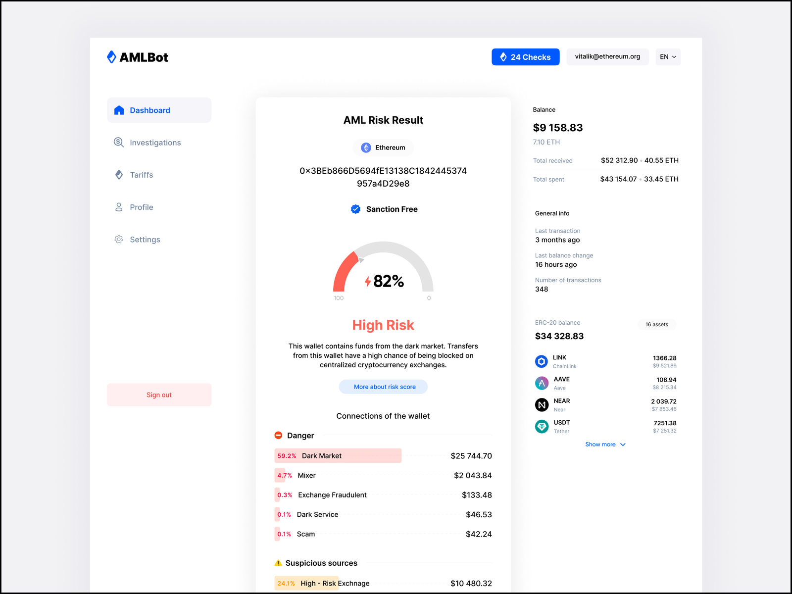 Introducing New AMLBot: An Evolution of The Brand Introducing New AMLBot: An Evolution of The Brand