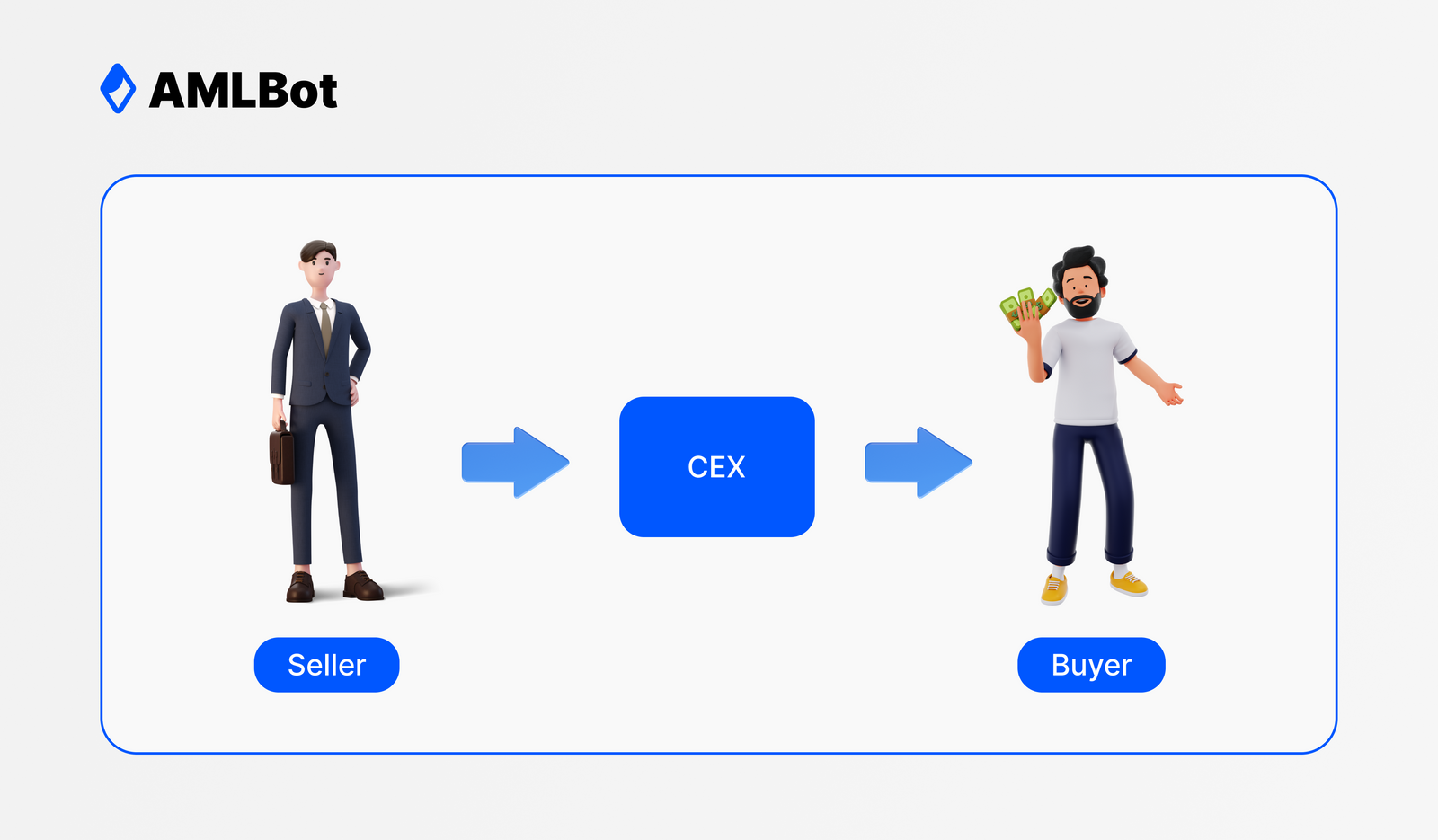 A Guide to Virtual Asset Service Providers (VASPS)