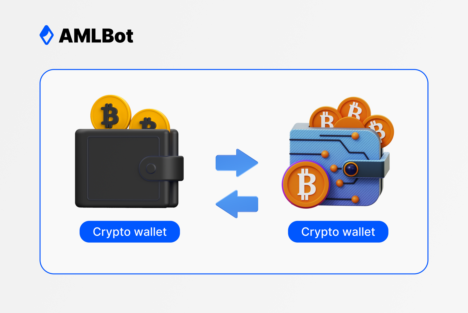 A Guide to Virtual Asset Service Providers (VASPS)