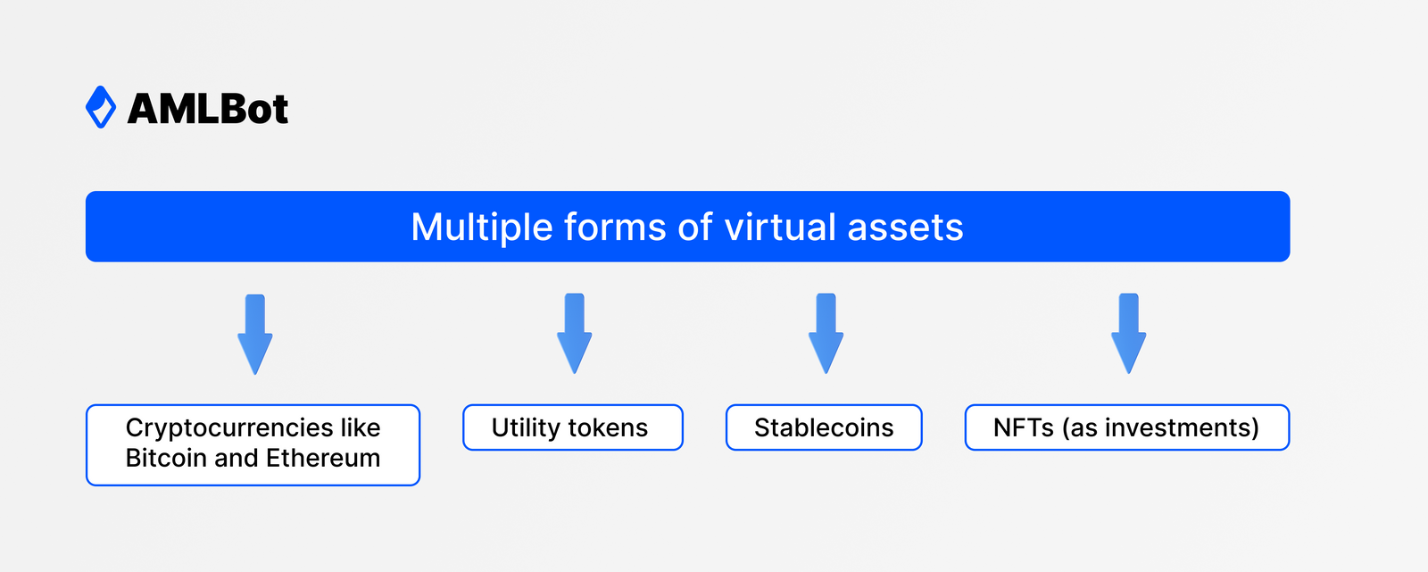 A Guide to Virtual Asset Service Providers (VASPS)