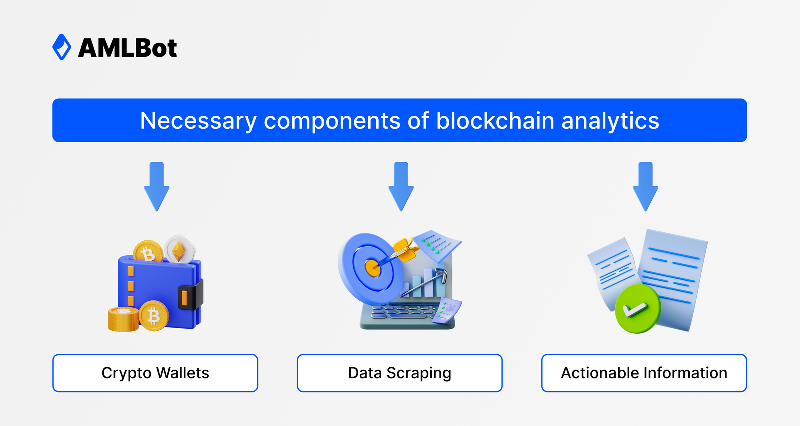 Blockchain Analytics: What It Is and How It Works