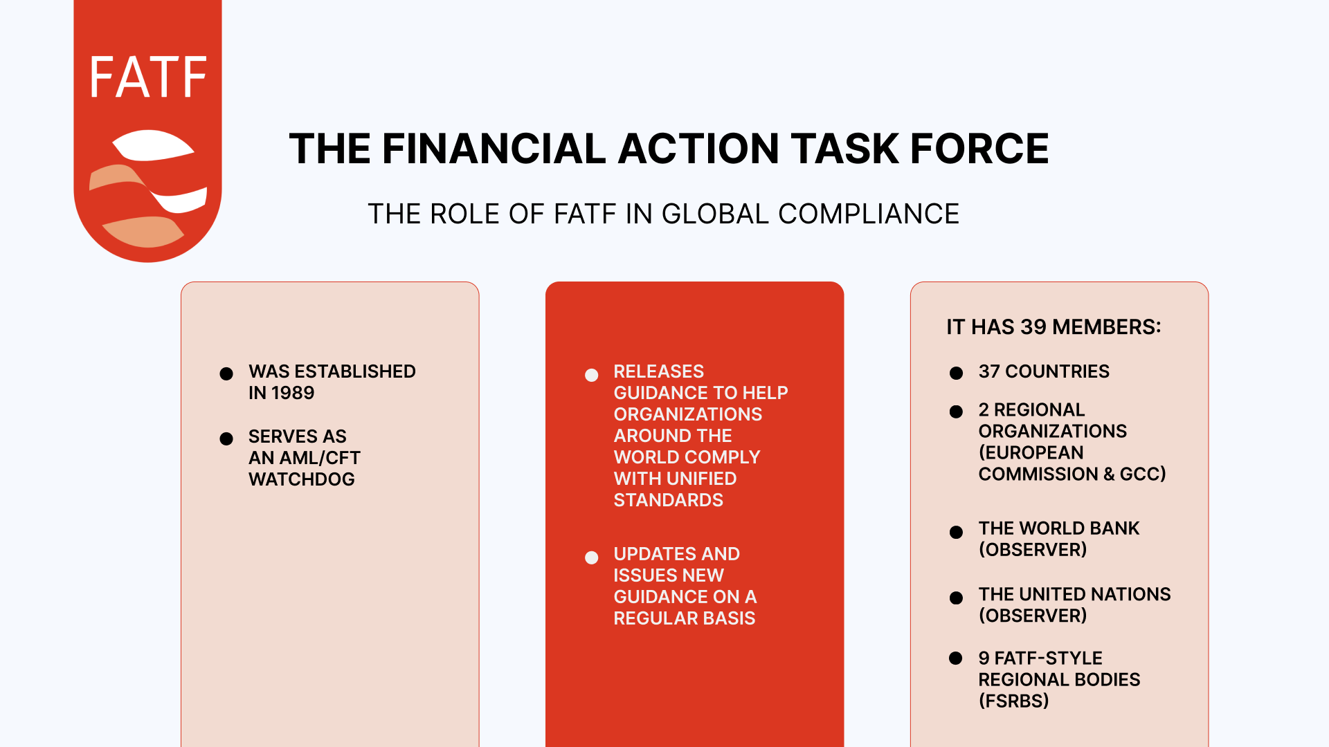 2025 Crypto Compliance Guide: FATF, MiCA & FinCEN Rules
