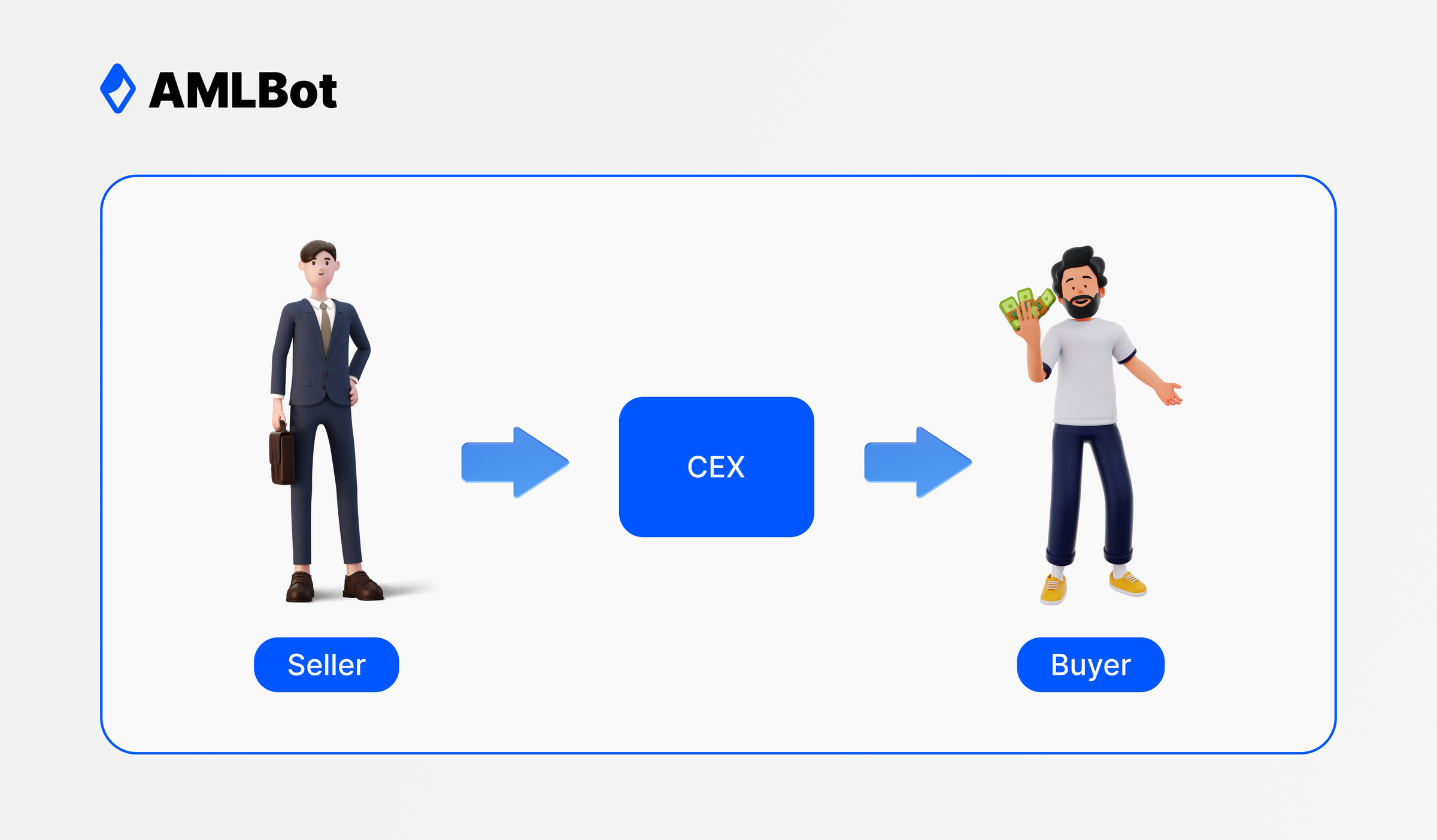 A Guide to Virtual Asset Service Providers (VASPS)