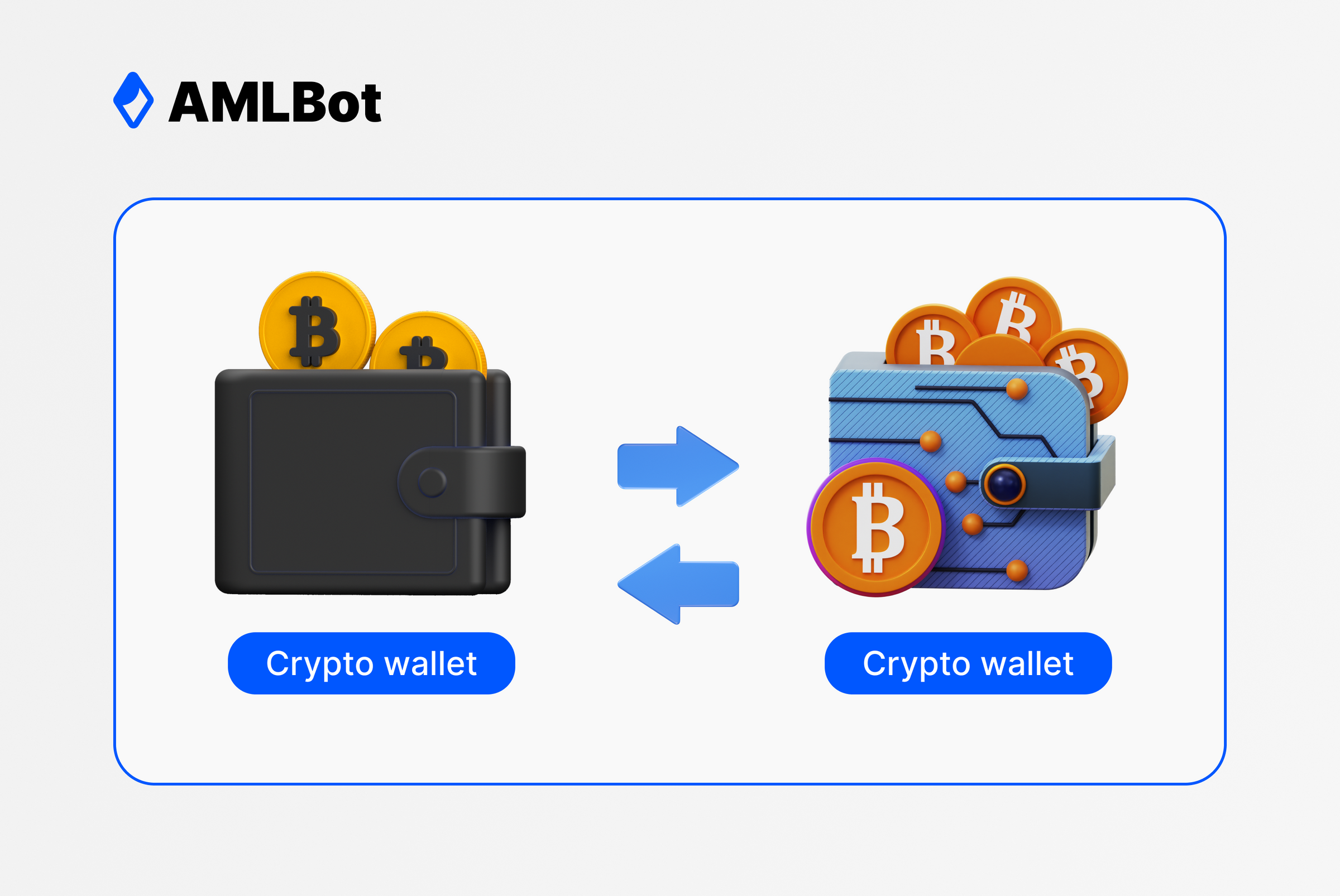 A Guide to Virtual Asset Service Providers (VASPS)
