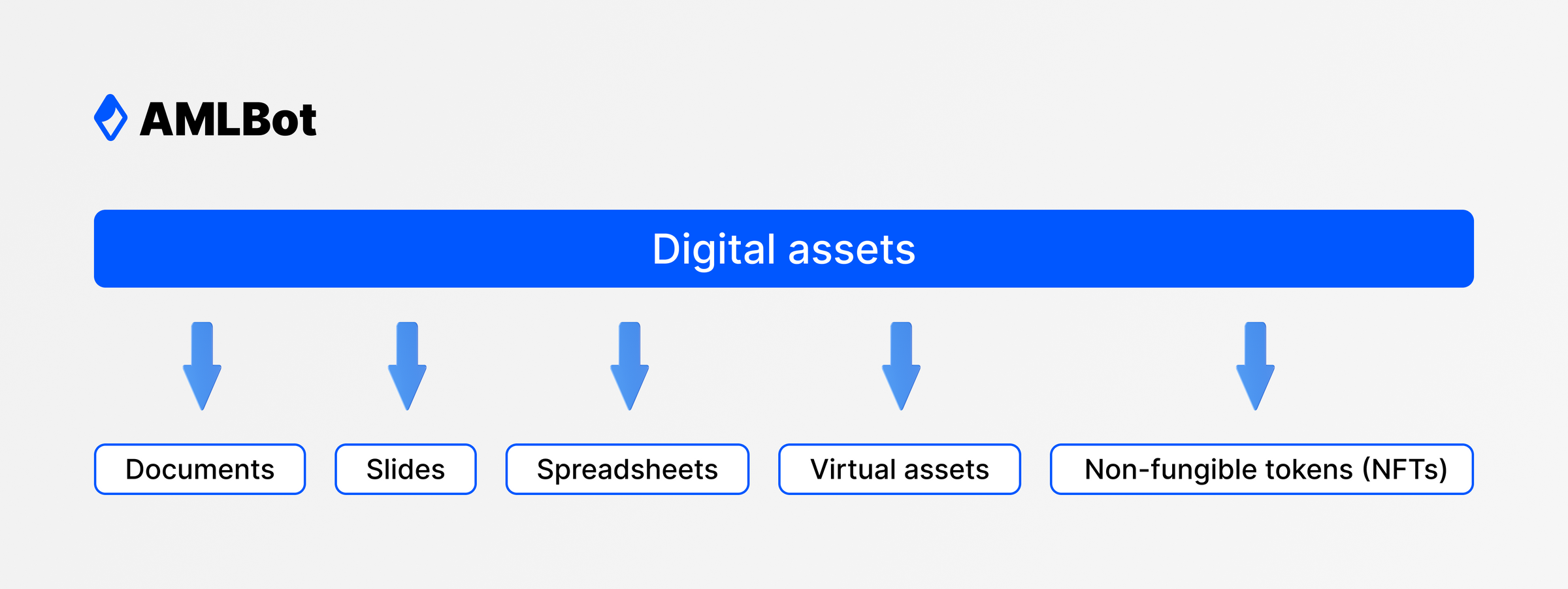 A Guide to Virtual Asset Service Providers (VASPS)