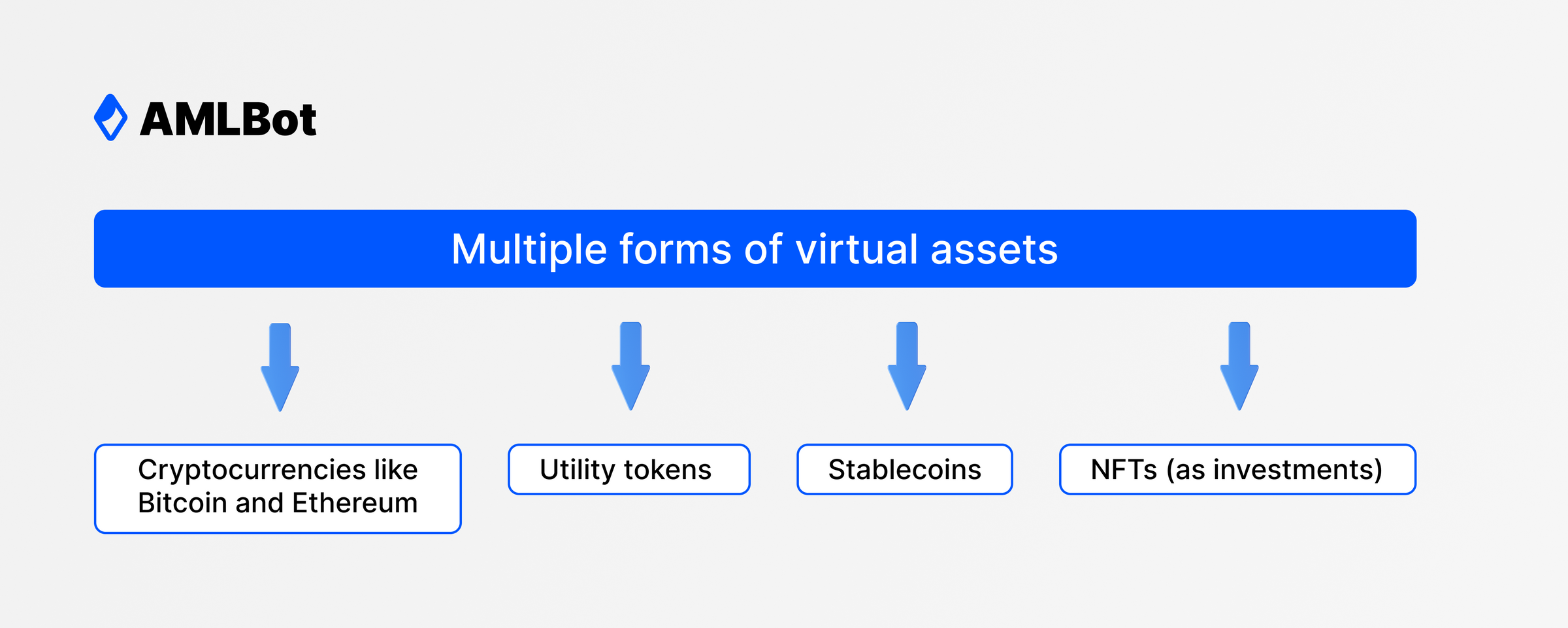 A Guide to Virtual Asset Service Providers (VASPS)