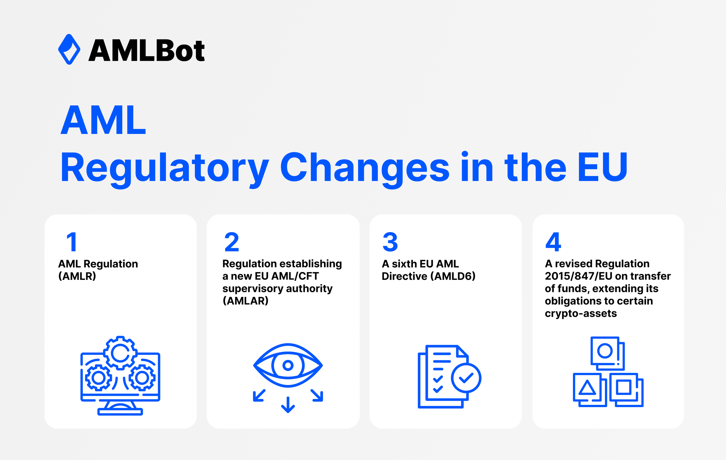 New AML Regulations in 2023 l AMLBot