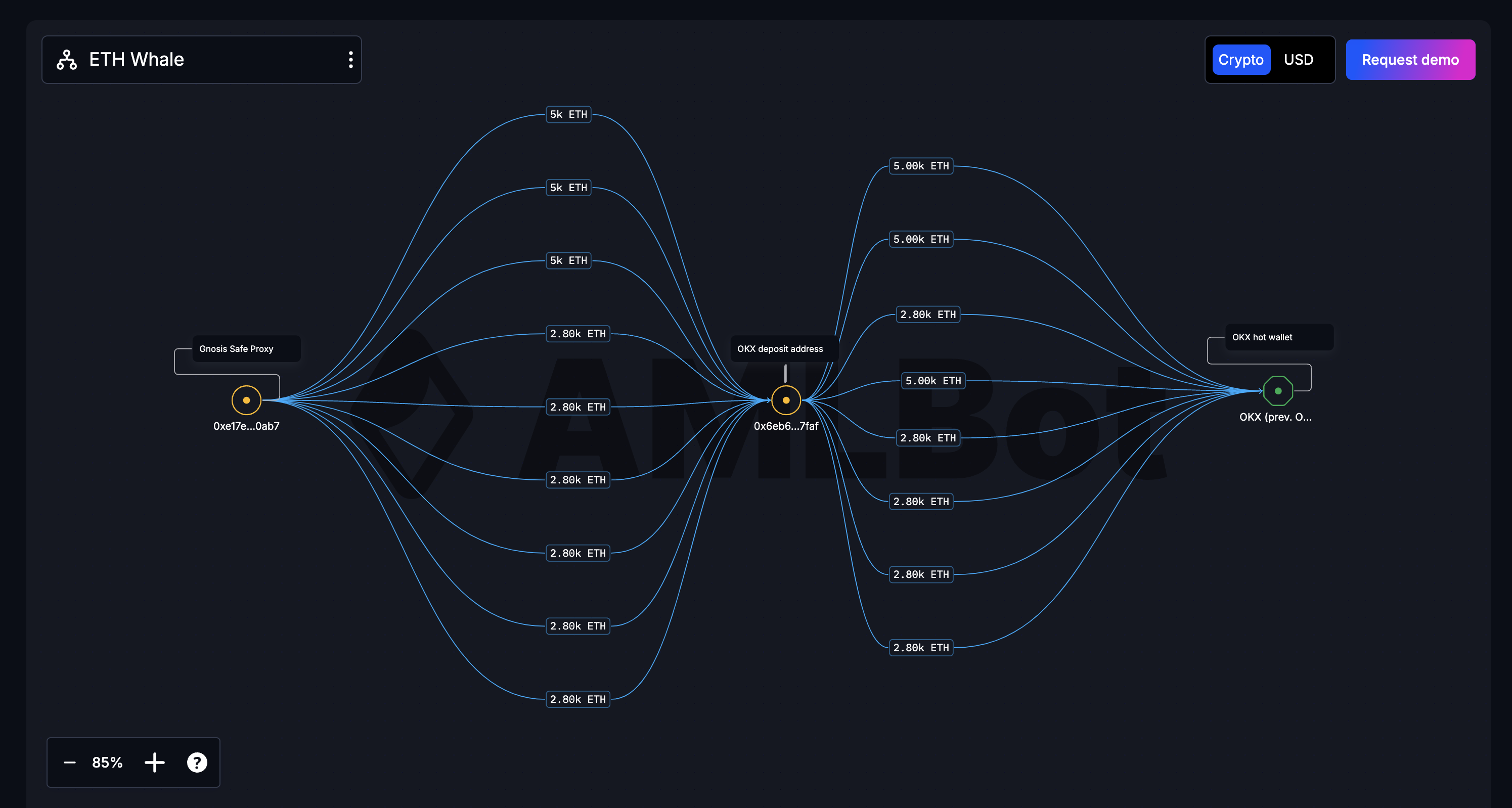 Introducing AMLBot Pro: Powerful Blockchain Analytics Tool (Updated) Introducing AMLBot Pro: Powerful Blockchain Analytics Tool (Updated)