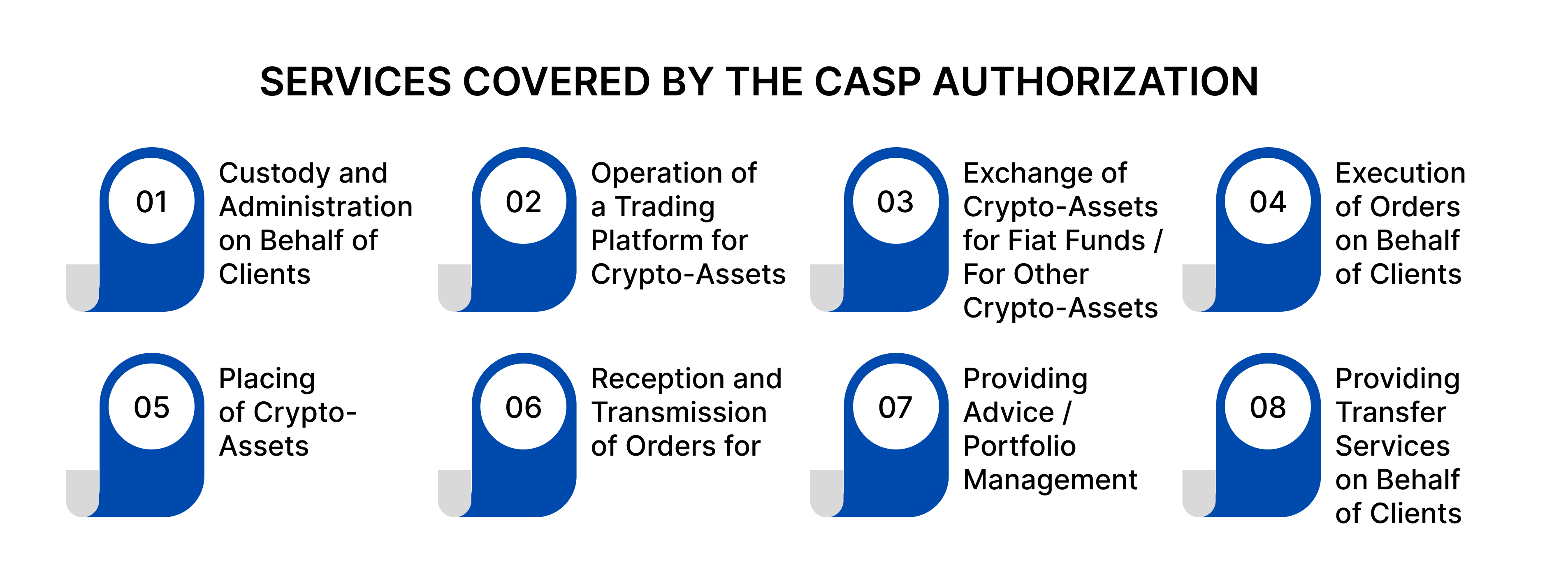 MiCA License Explained: CASP Requirements, Authorization & EU Passporting
