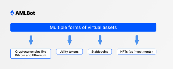 A Guide to Virtual Asset Service Providers (VASPS)