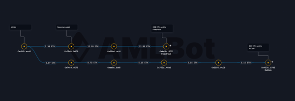 Introducing AMLBot Pro: Powerful Blockchain Analytics Tool (Updated) Introducing AMLBot Pro: Powerful Blockchain Analytics Tool (Updated)